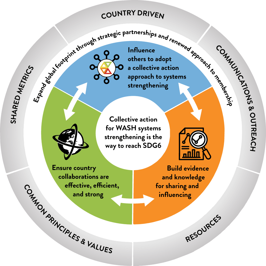 Launch of the Agenda for Change Global Strategy - Agenda for Change