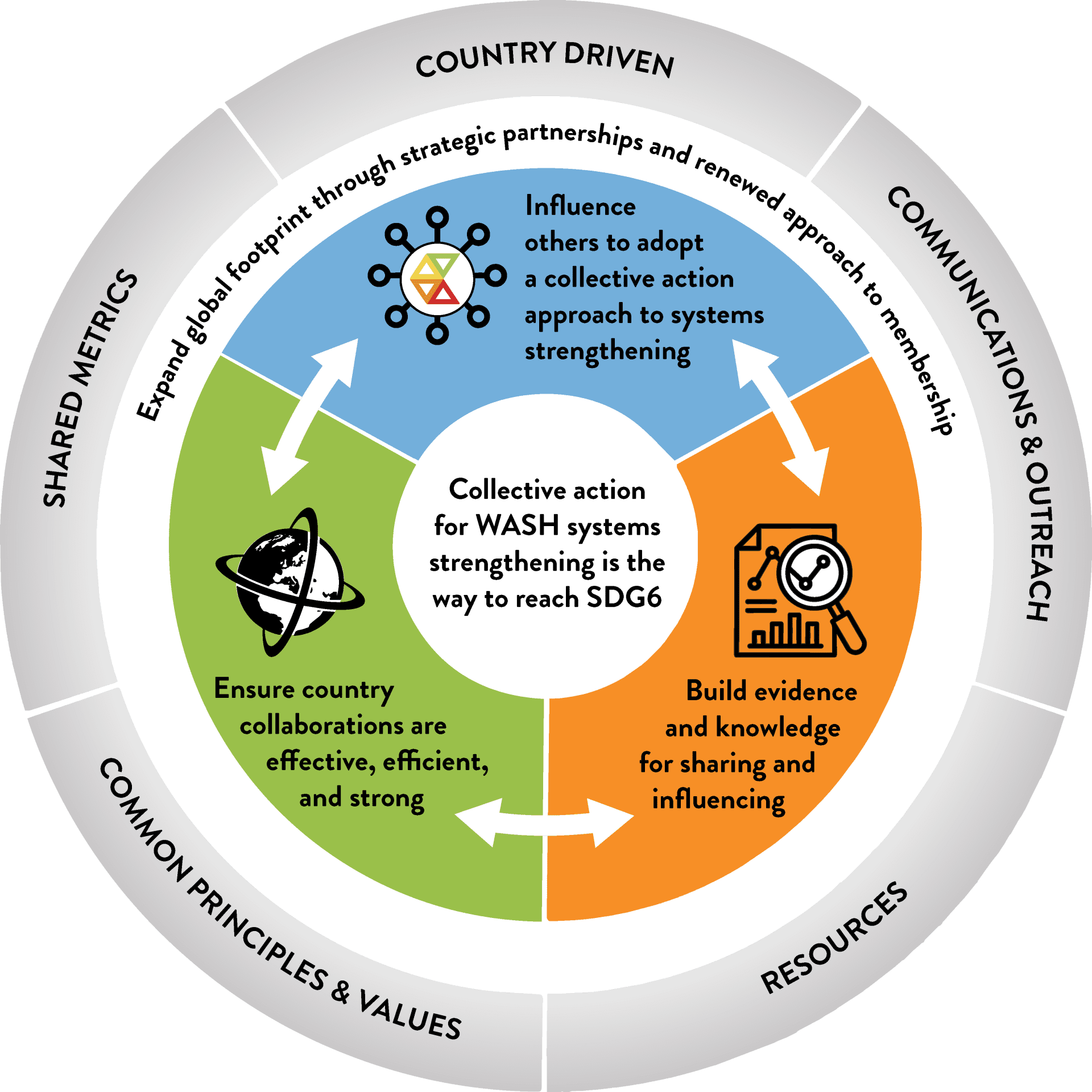 Launch of the Agenda for Change Global Strategy - Agenda for Change