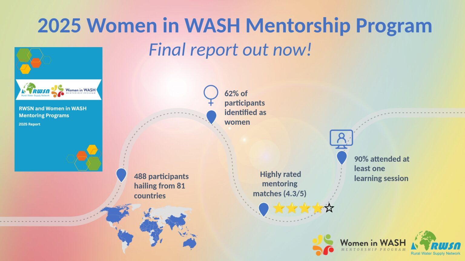 Women in WASH Mentorship Program 2025: Shaping the Future of WASH ...